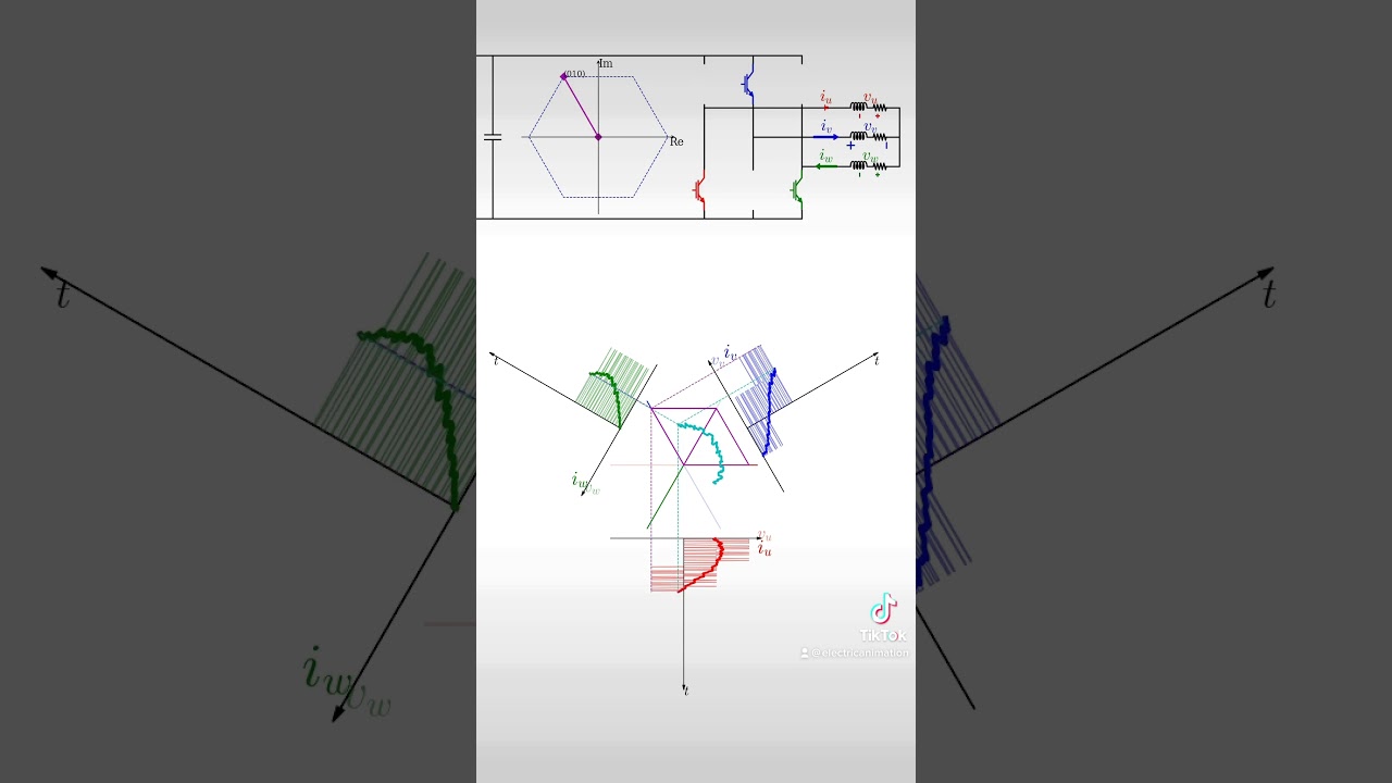 VSI Vectors (Python code in description)