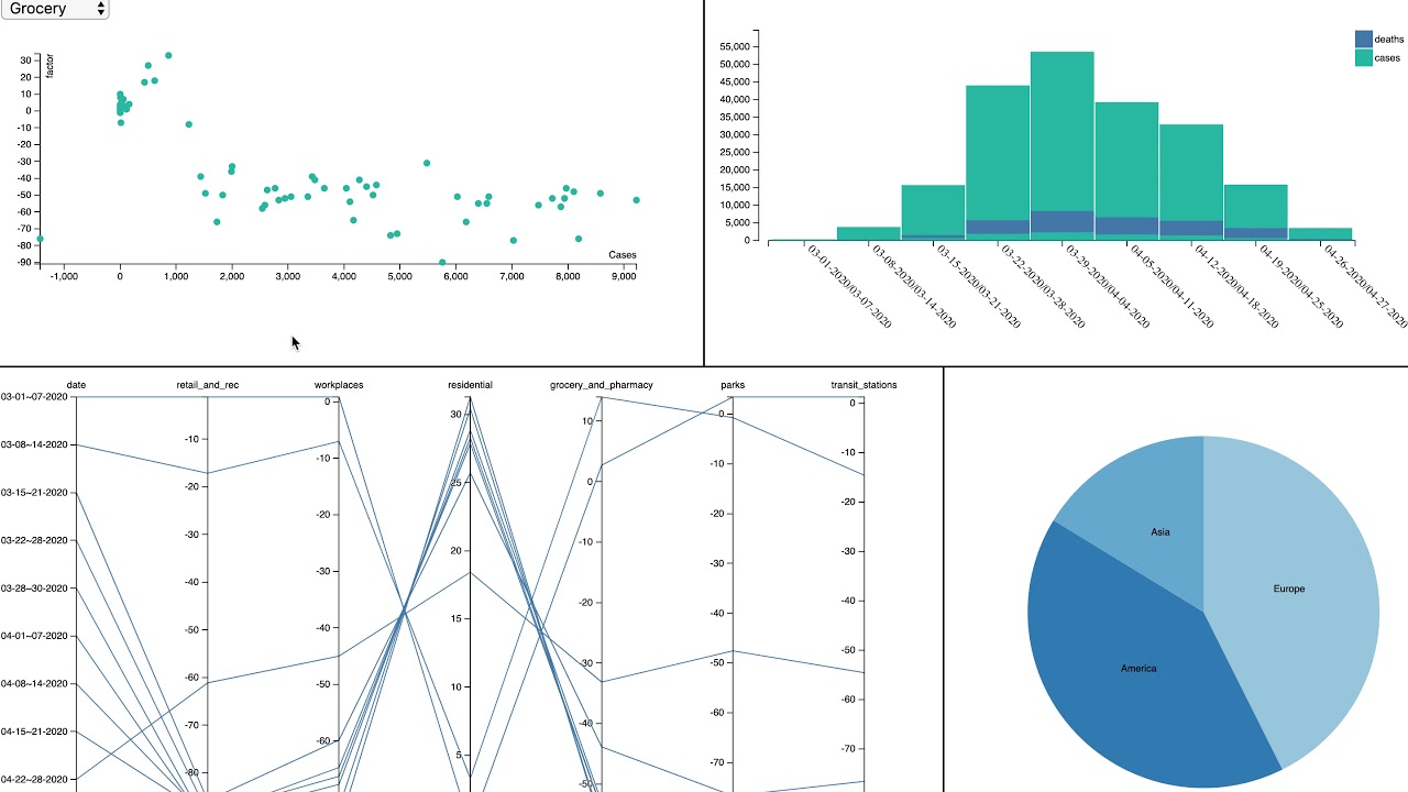 CSE 564 Covid Visualization