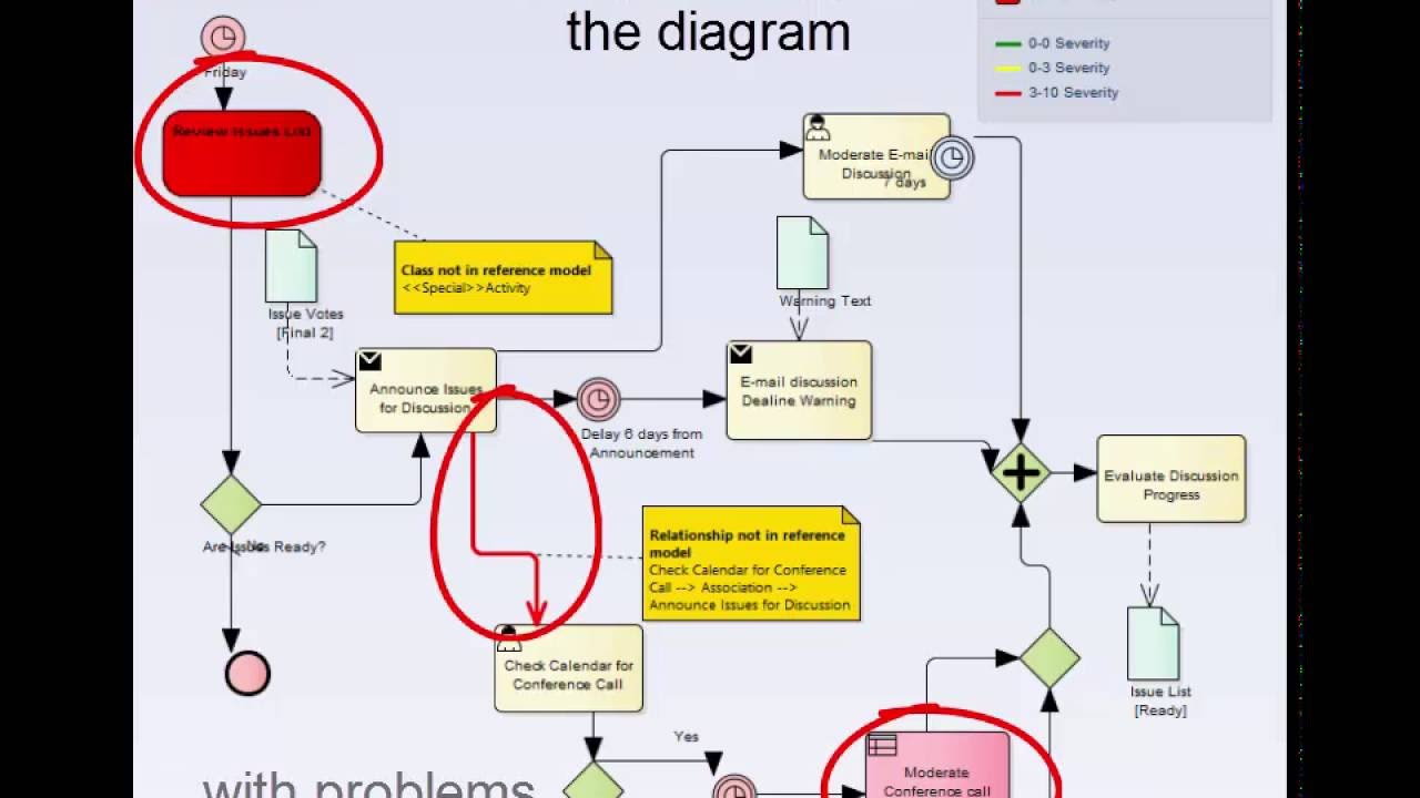 Model Expert - check model