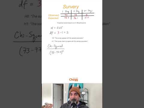 How to Perform the Chi-Square Goodness of Fit Test #shorts