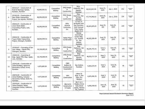 DPWH QMSP 31 02 Rev00 Post Contract Award Disclosure Monthly Summary Report June 2025