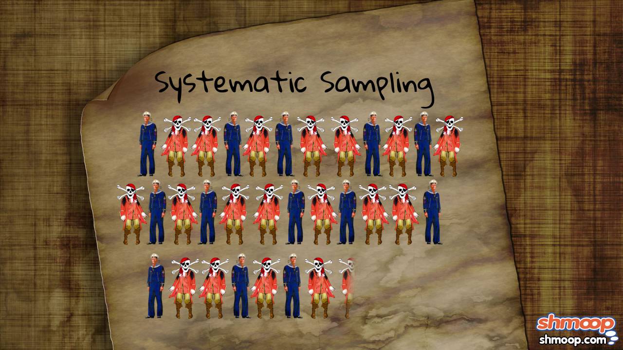 Math Basics: Sampling Methods