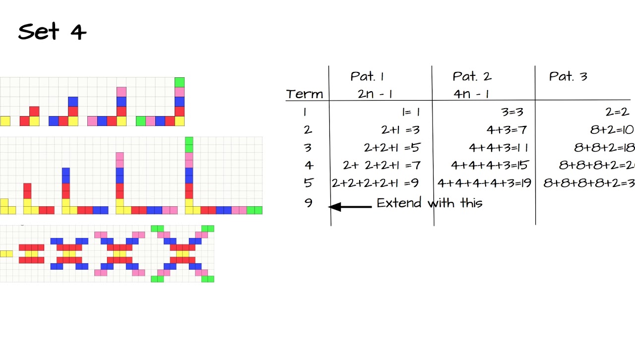 A technique for Developing the Algebraic Expression with Students