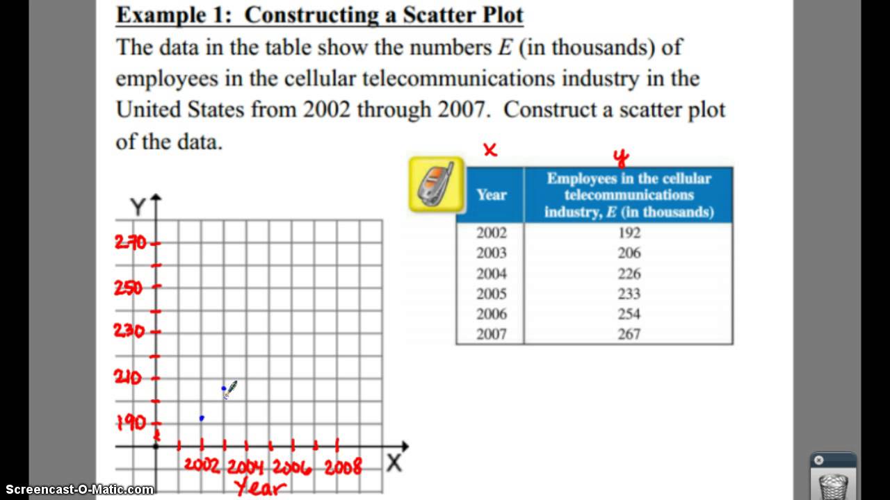 PC: 1.7 Notes: Example 1 - Constructing a Scatter Plot