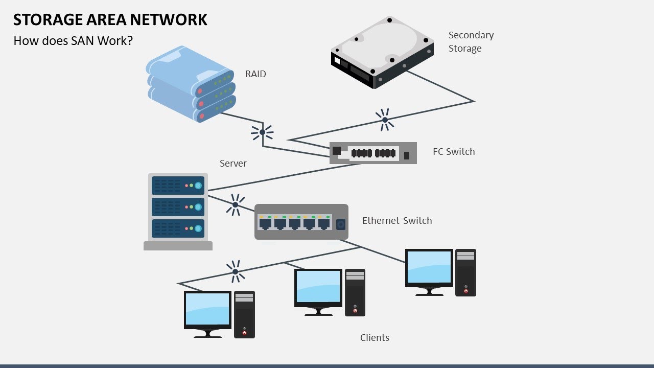 Storage Area Network Animated PPT Template