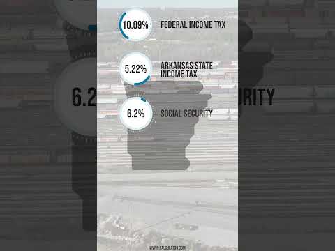 What is $65,000 After Tax in Arkansas?