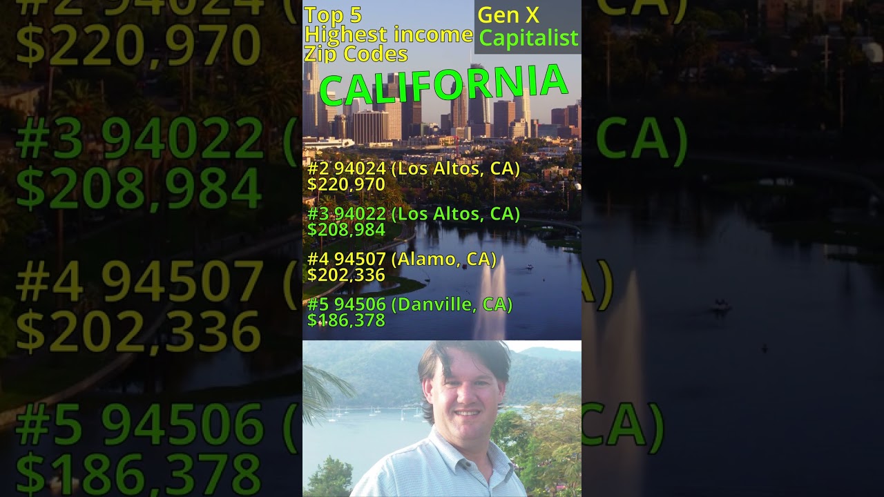 Top 5 CALIFORNIA Highest Income areas by zip code.
