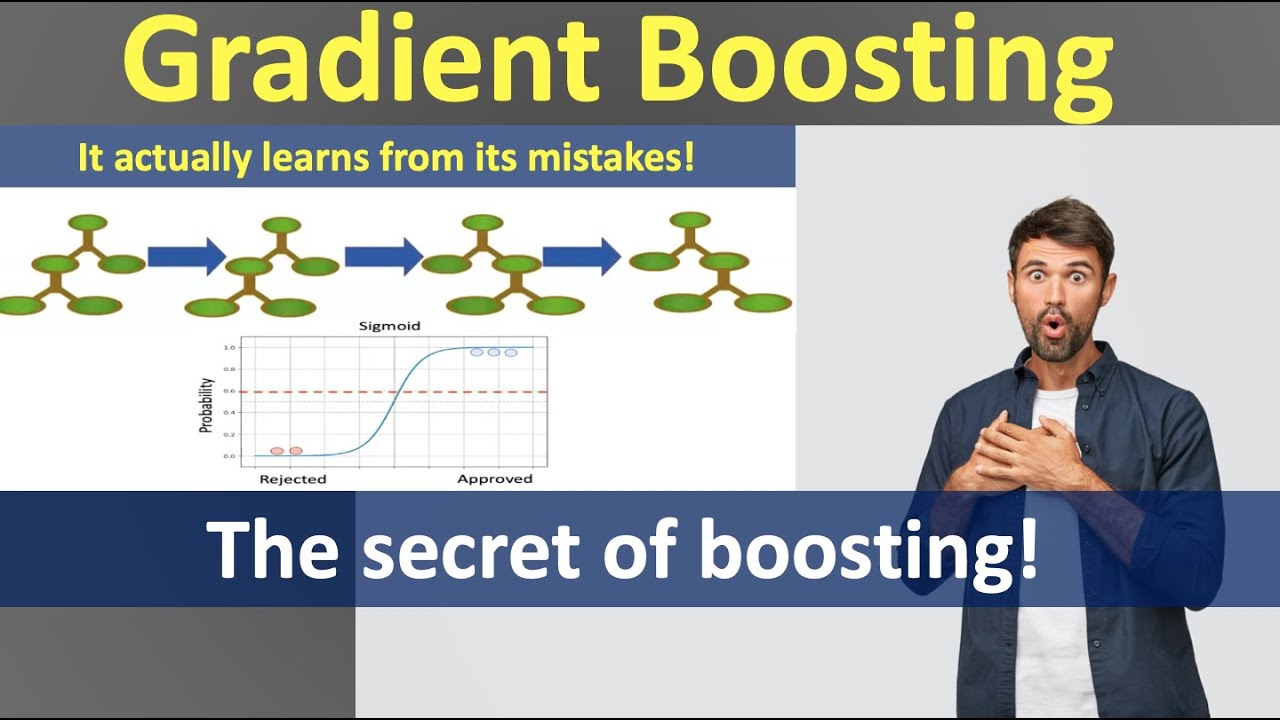 What is Gradient Boosting? | Comprehensive Tutorial | Supervised Learning | Data Science