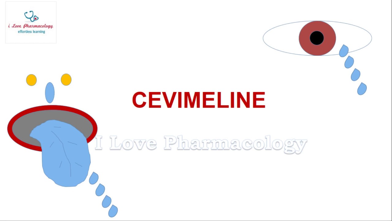 CEVIMELINE / Muscarinic agonist