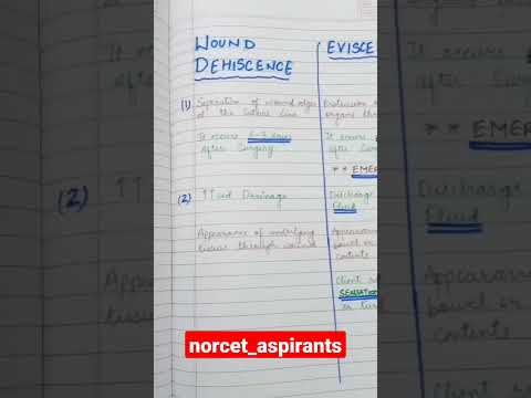 WOUND DEHISCENCE VS EVISCERATION | AIIMS NORCET ASPIRANTS | #aiims