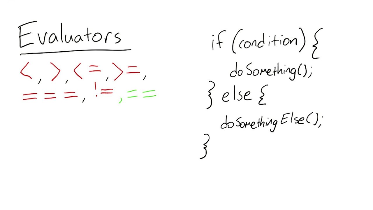 If Statements Quiz - JavaScript Basics