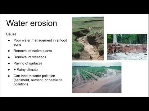 Module 12 Soil Degradation