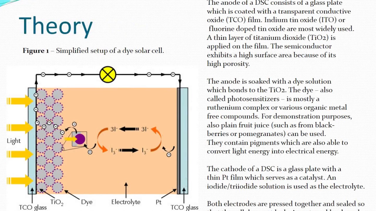 Dye Solar Cells Basic Principles and Measurements (Revised)
