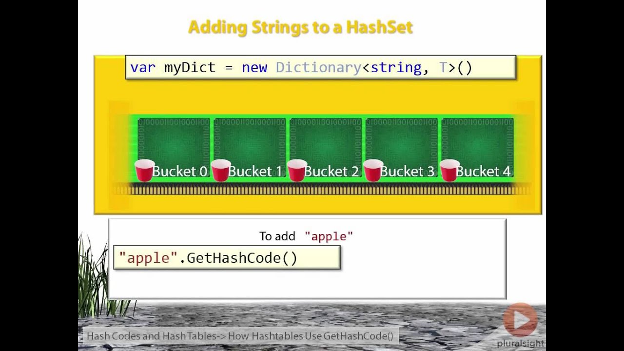 09 106 How Hashtables Use GetHashCode
