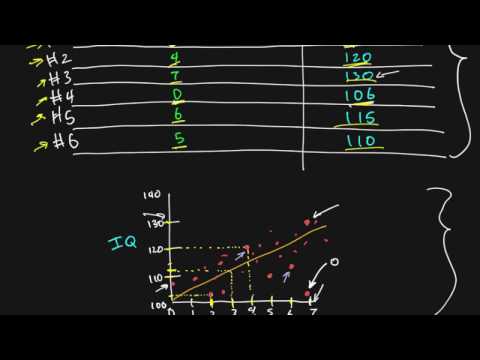 Research methods - Chapter 06 - Correlational research design
