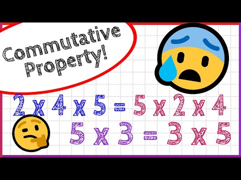 Commutative Property of Multiplication