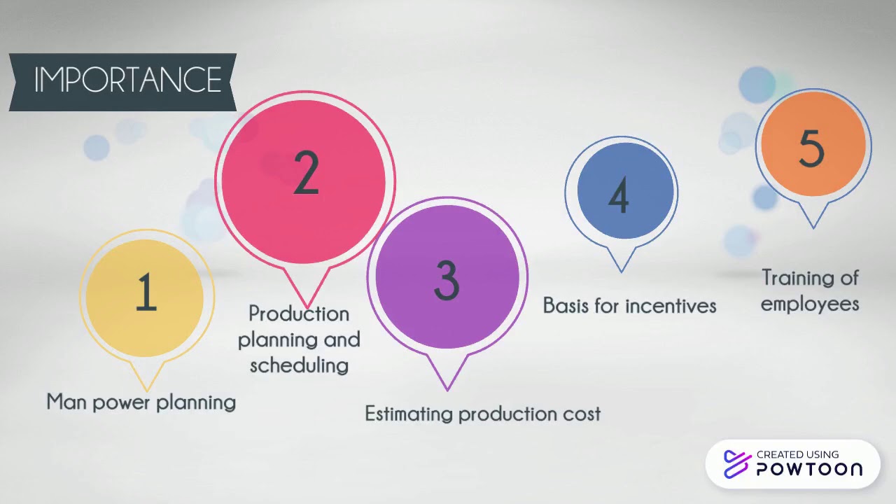 Chapter 6 - WORK MEASUREMENT