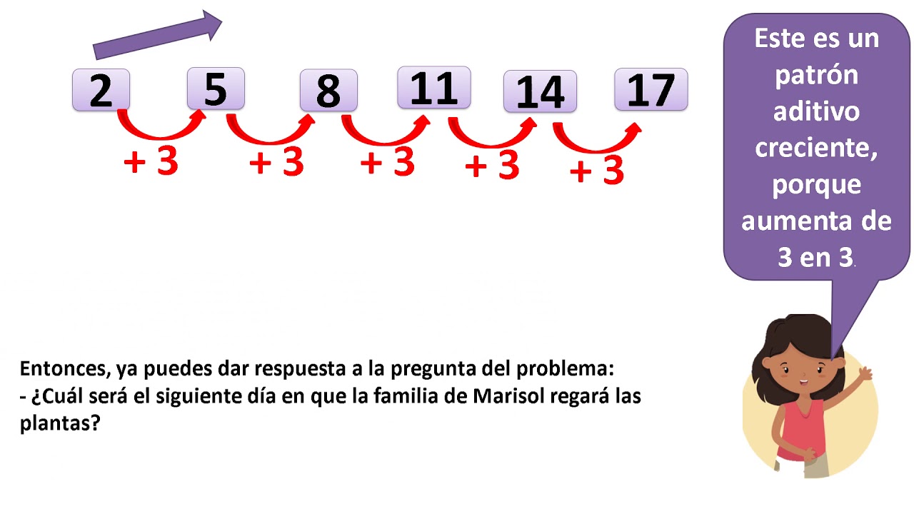 Encontramos patrones en las actividades familiares2 Segundo Grado
