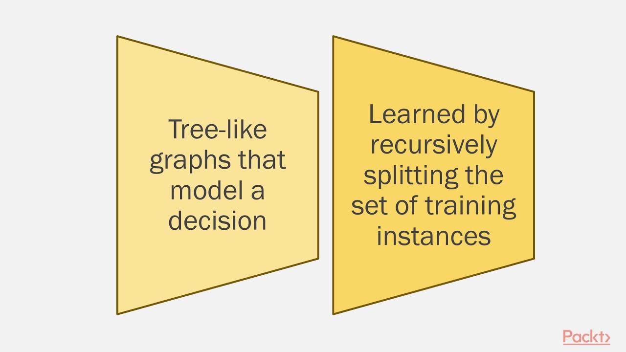 Machine Learning with Scikit-learn: Decision Trees| packtpub.com