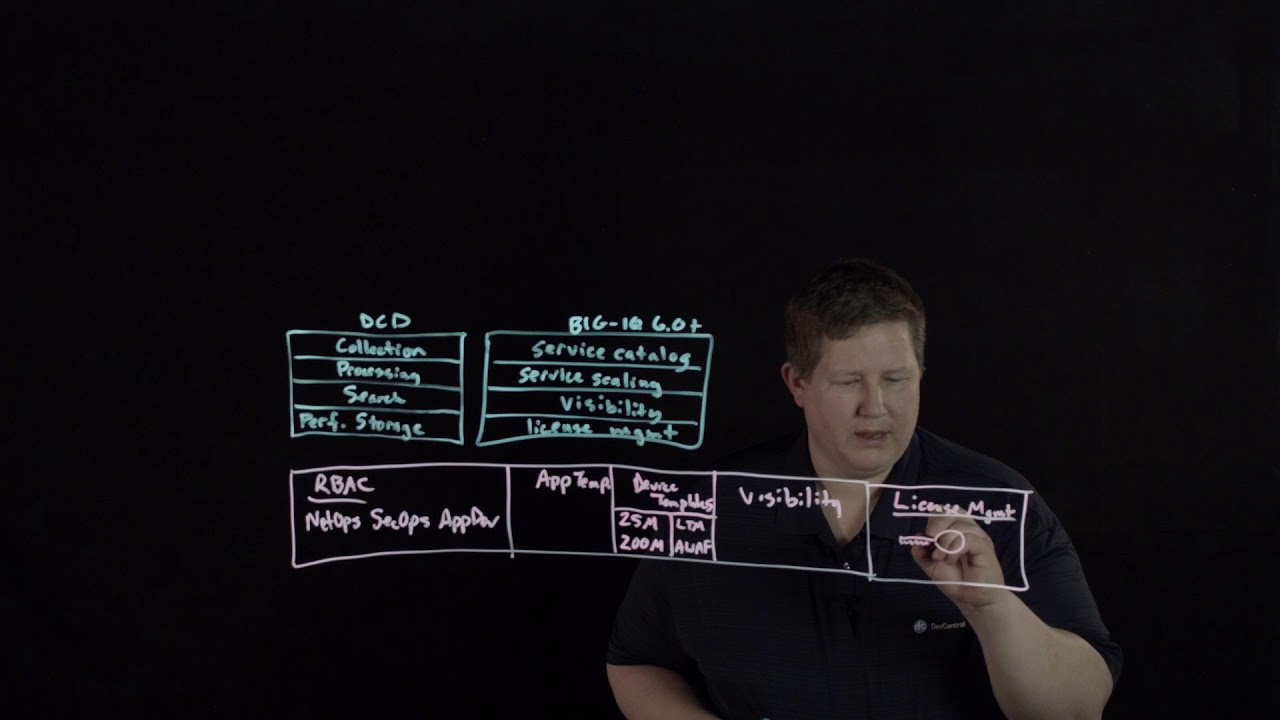 BIG-IP Cloud Edition