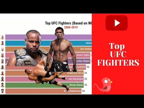 Top UFC Fighters (2000-2019)