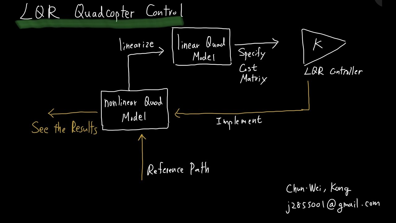 Quadcopter Simulation and Control - LQR Controller