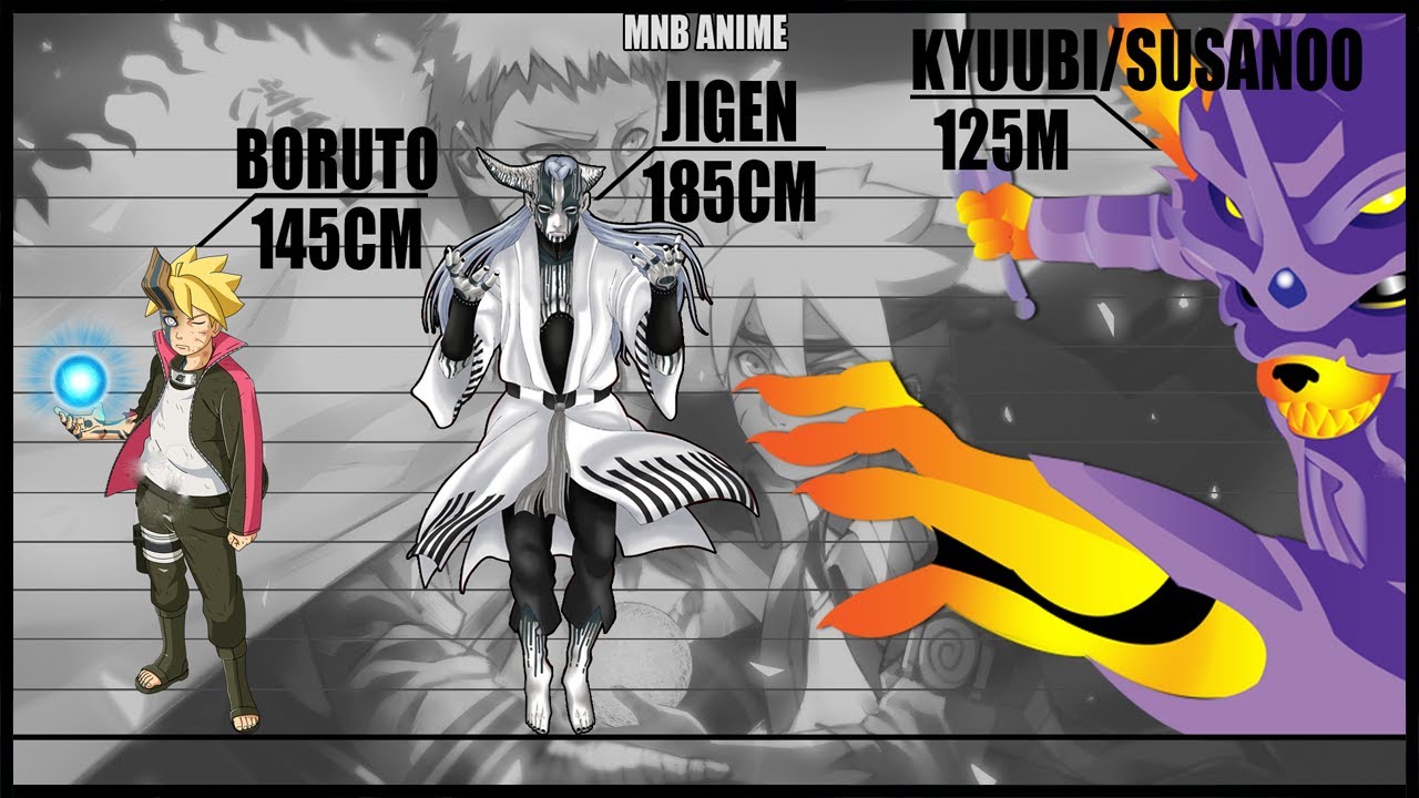Character Size in Boruto (MNB ANIME)