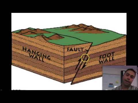 Faults