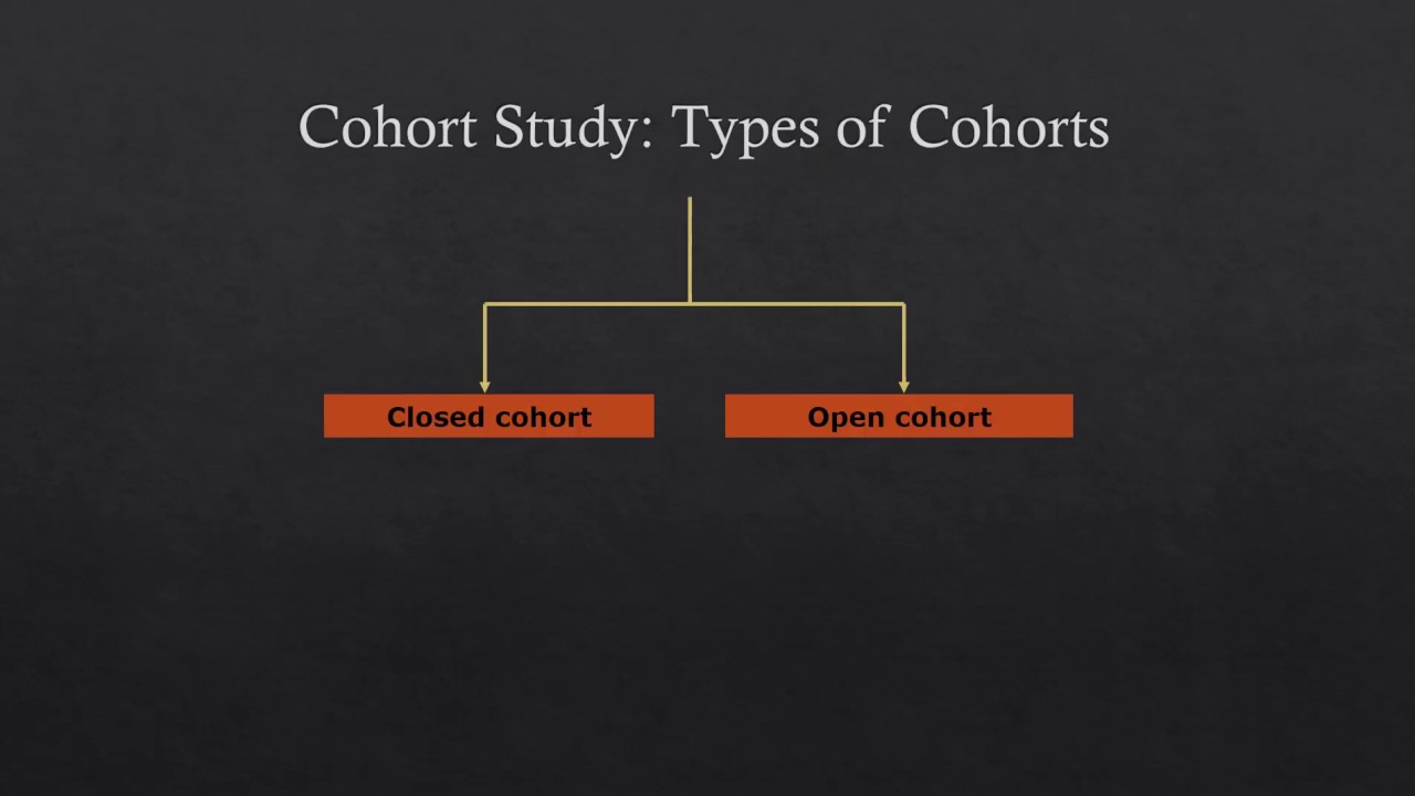 Study Designs - Open and Closed Cohorts