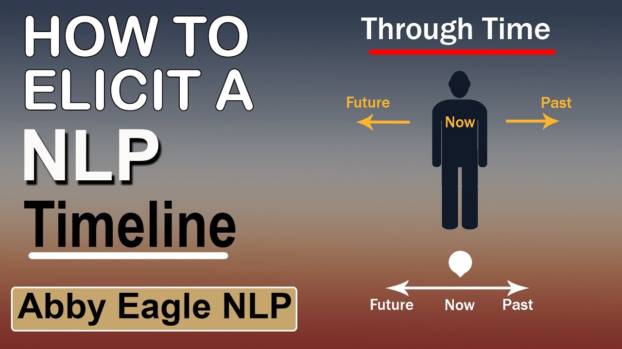How to elicit a NLP Timeline | NLP tutorial | NLP Coaching for greater success