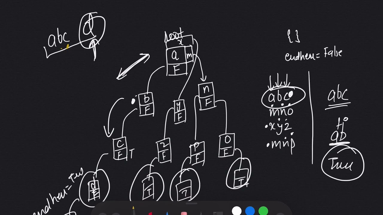 implement trieprefix tree  implement trie python  implement trie leetcode