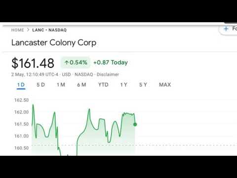 The Evolution of LANc Stock: From Penny to Potential Powerhouse