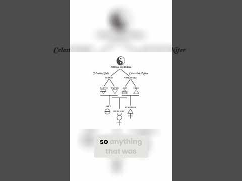The Mystical Origins and Meanings of the Word "Ether"