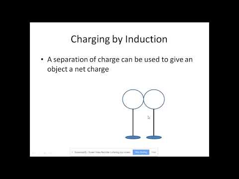 Charging by Conduction, Induction & Grounding