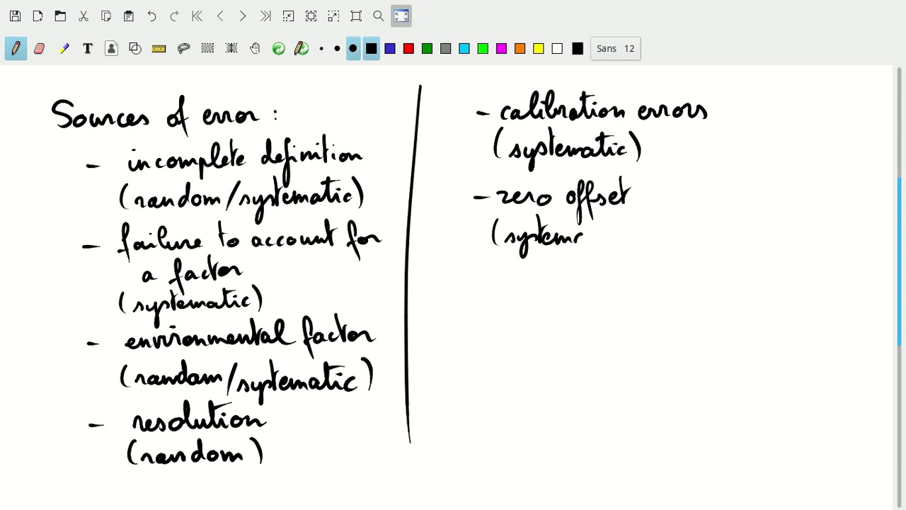 Error Analysis - 04 - Types and Sources of Errors