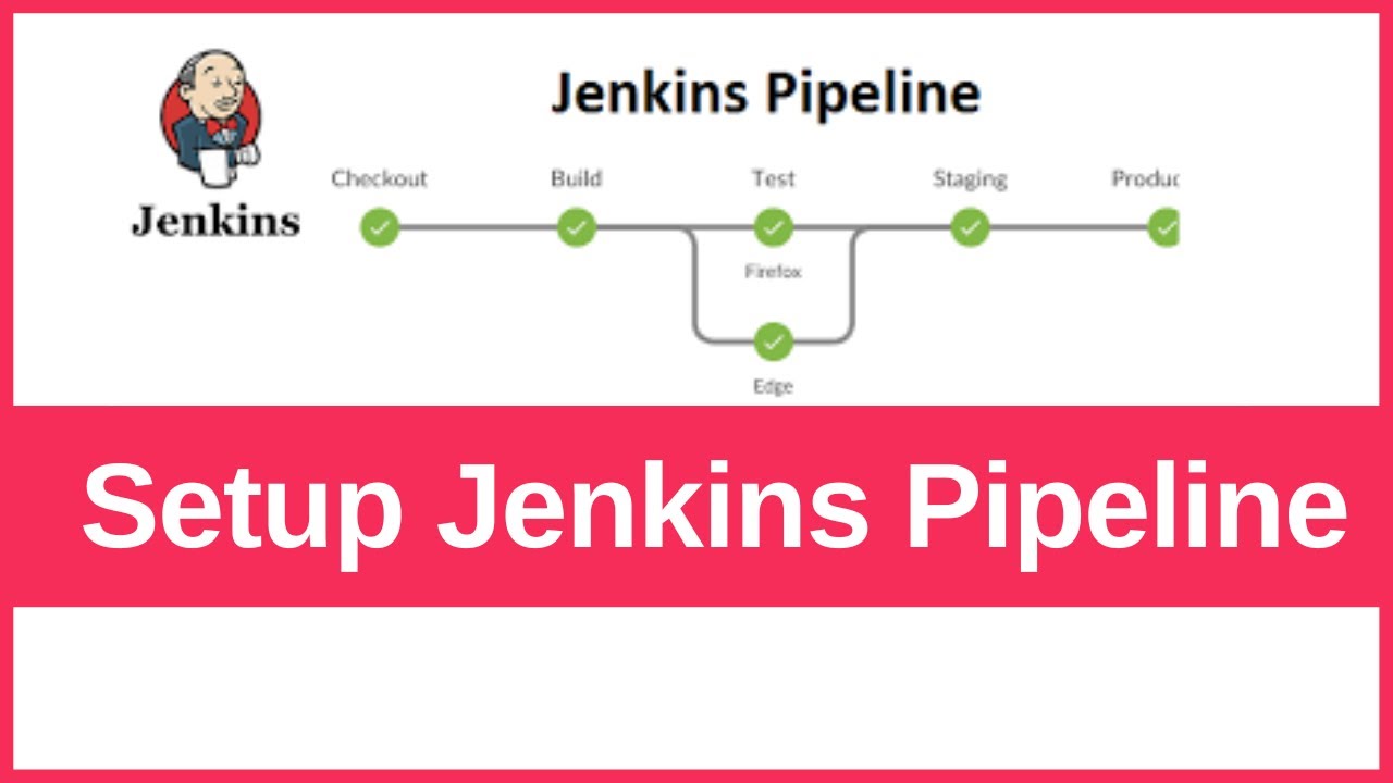 How To Create Your First Jenkins Pipeline