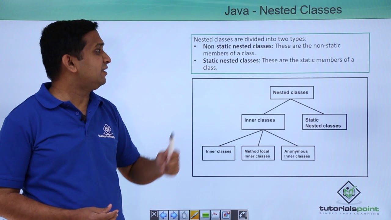 Java - Nested Classes