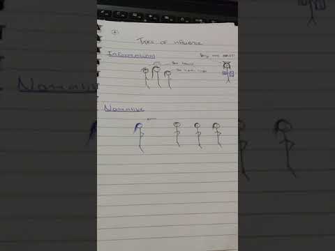 Let's Talk about Conformity (Social Psychology)