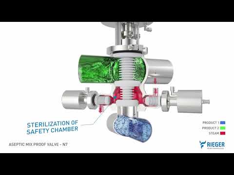 Rieger | Downloads & Videos