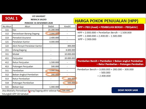Menghitung HPP - Harga Pokok Penjualan