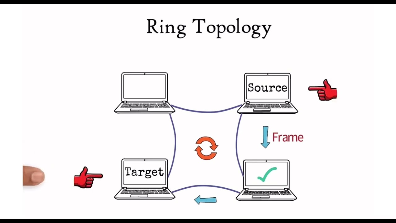 Data Telecommunications | Network Topology