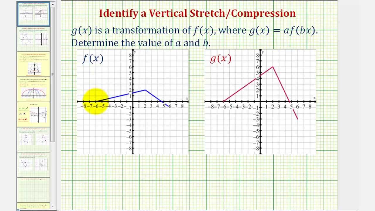 Determine a Vertical Stretch or Vertical Compression