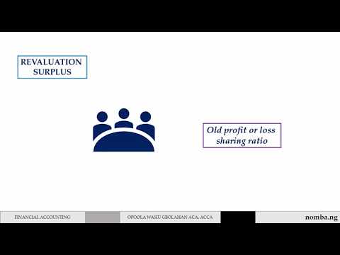 Lecture 14: Partnership Accounts/Treatment of revaluation surplus on admission of a partner