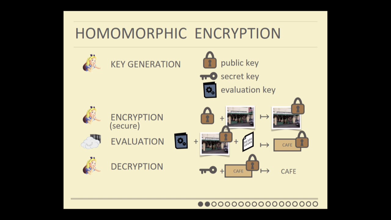 Florian Speelman: Quantum homomorphic encryption for polynomial-sized circuits (Best Student Paper)