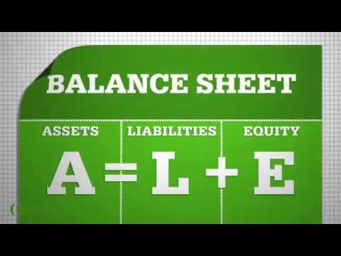 What is Balance Sheet?