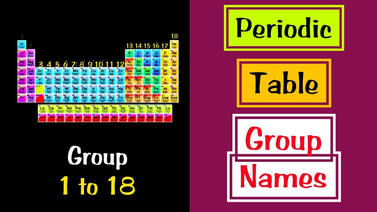periodic table group names | periodic table group names 1-18 | the group names of the periodic table