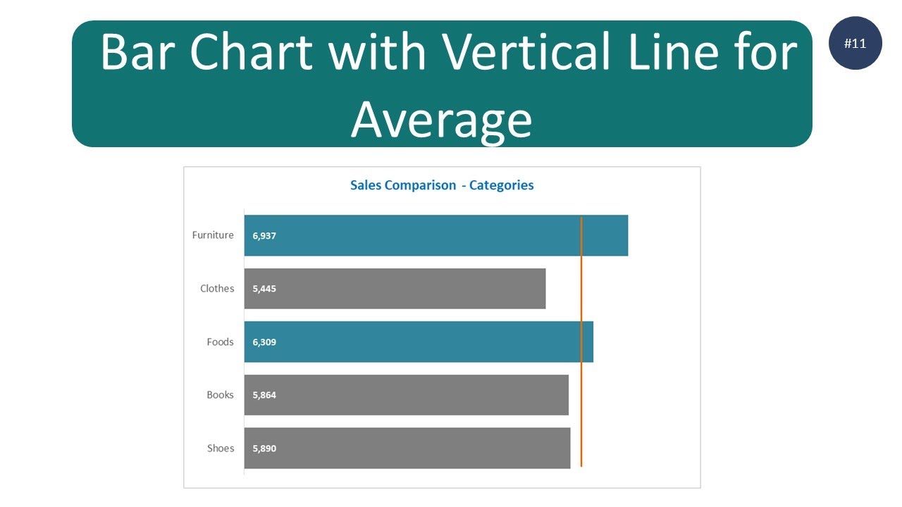 How to create Bar Chart with Vertical Line for Average in excel (step by step guide)