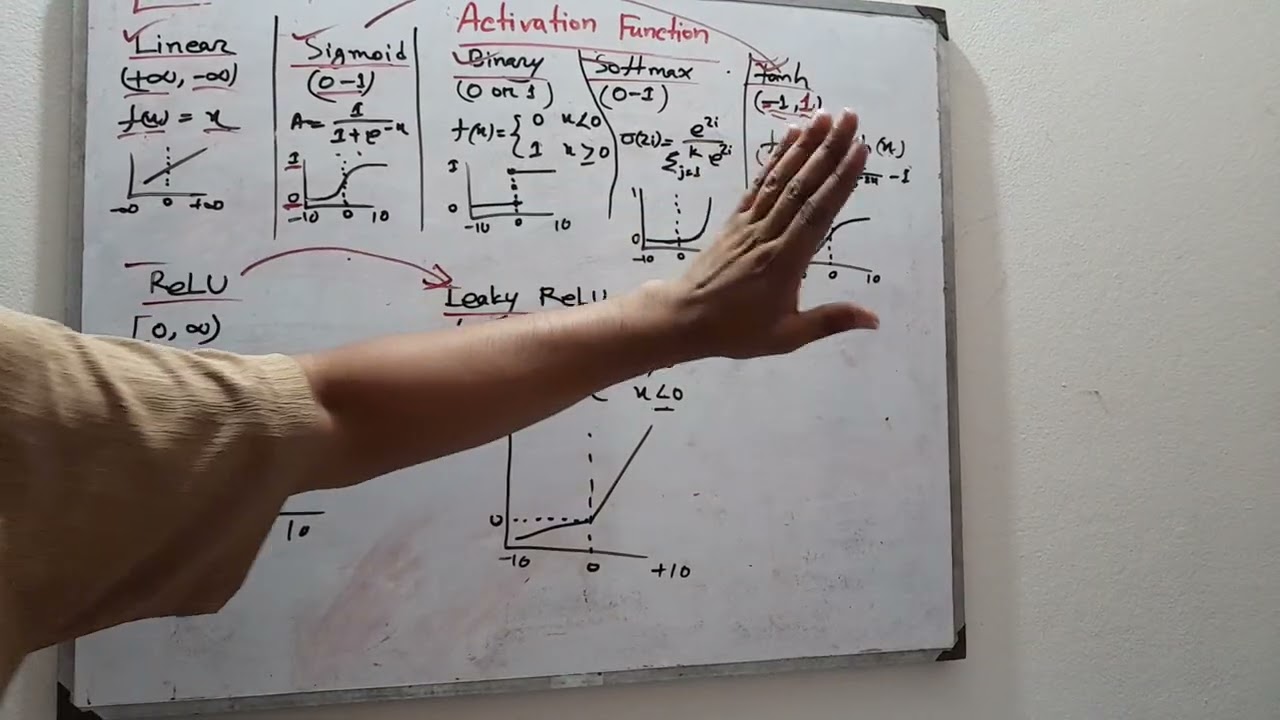 Lecture 1 || IDS || Activation Function
