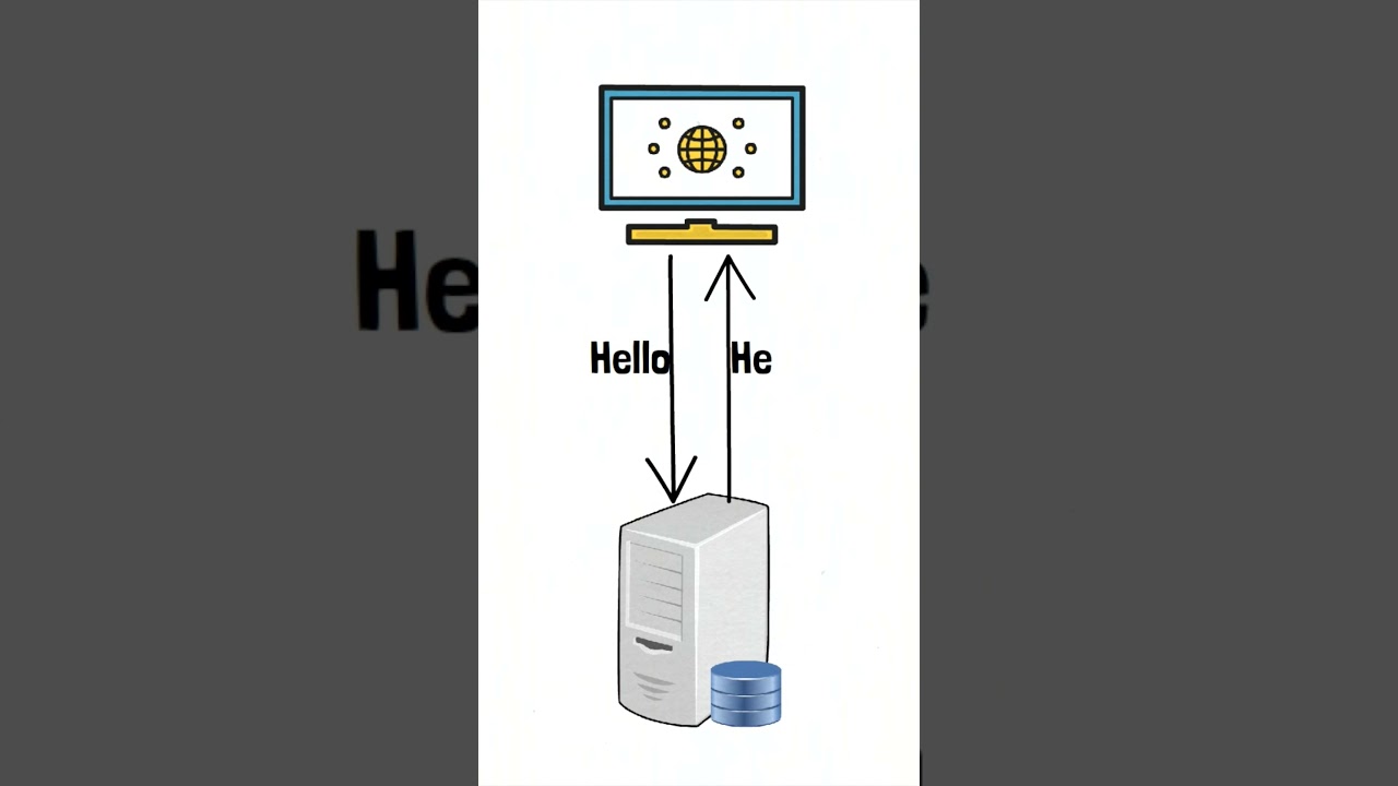 How SSL works #shorts #cybersecurity