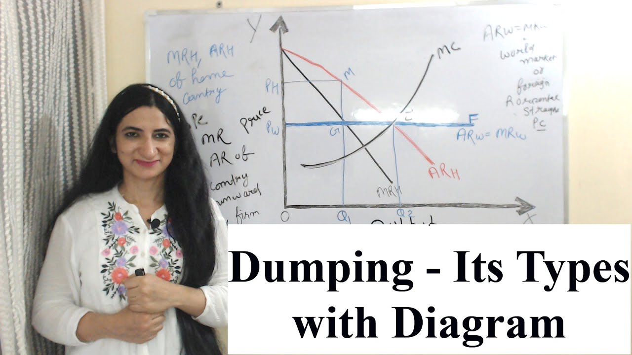 Dumping - Its Types with Diagram